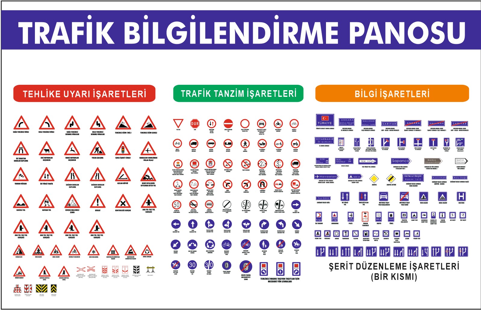 Trafik Bilgilendirme Panosu