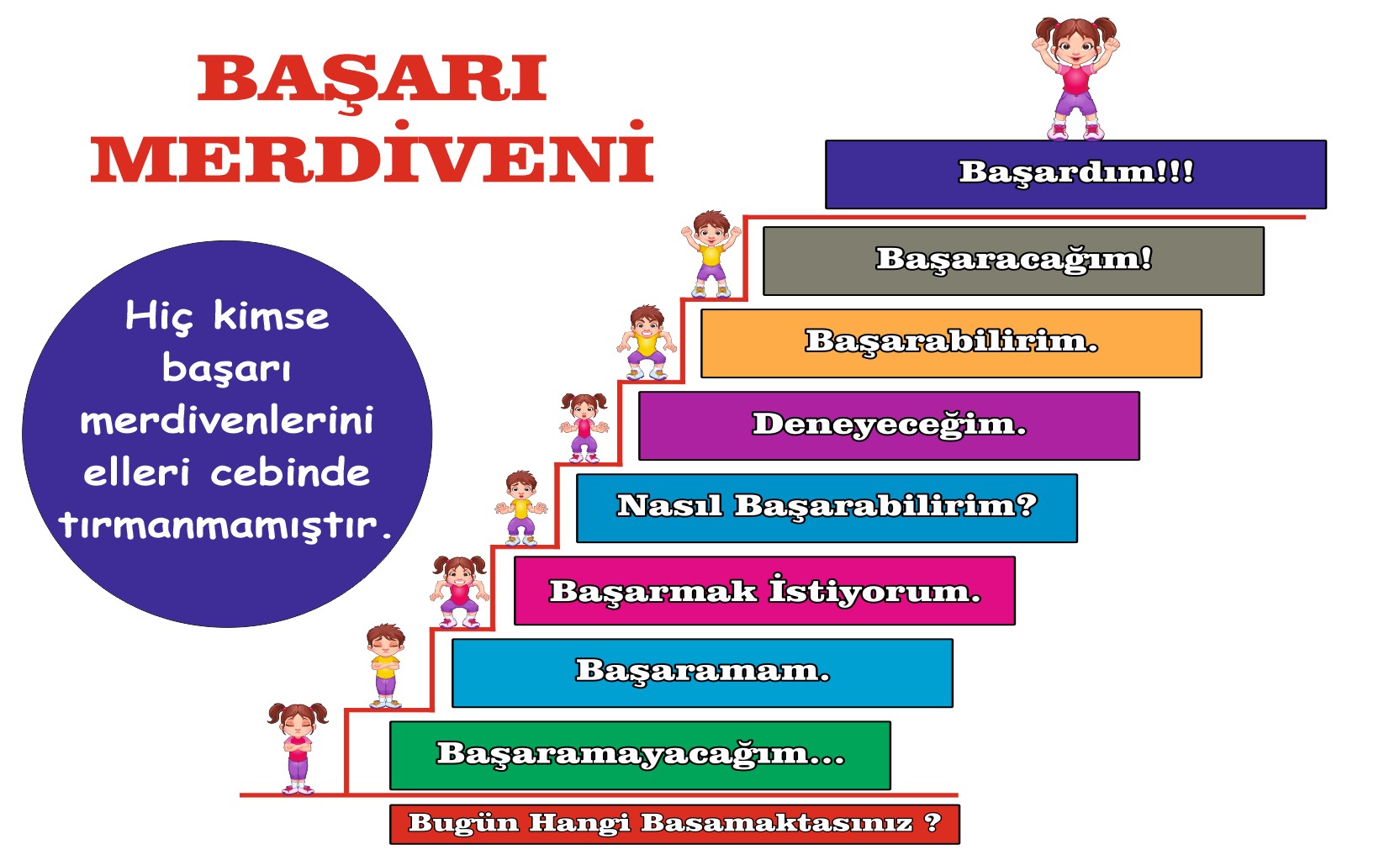 Başarı Merdiveni Panosu
